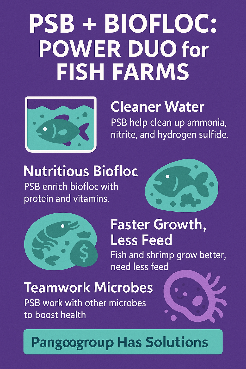 PSB in Biofloc Technology Systems - PANGOO